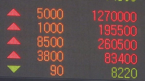 [경제]코스닥, 7년여 만에 700선 돌파 | YTN