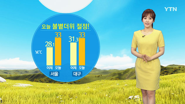 [날씨] 오늘 올해 들어 가장 더워...서울·대구 33℃ | YTN