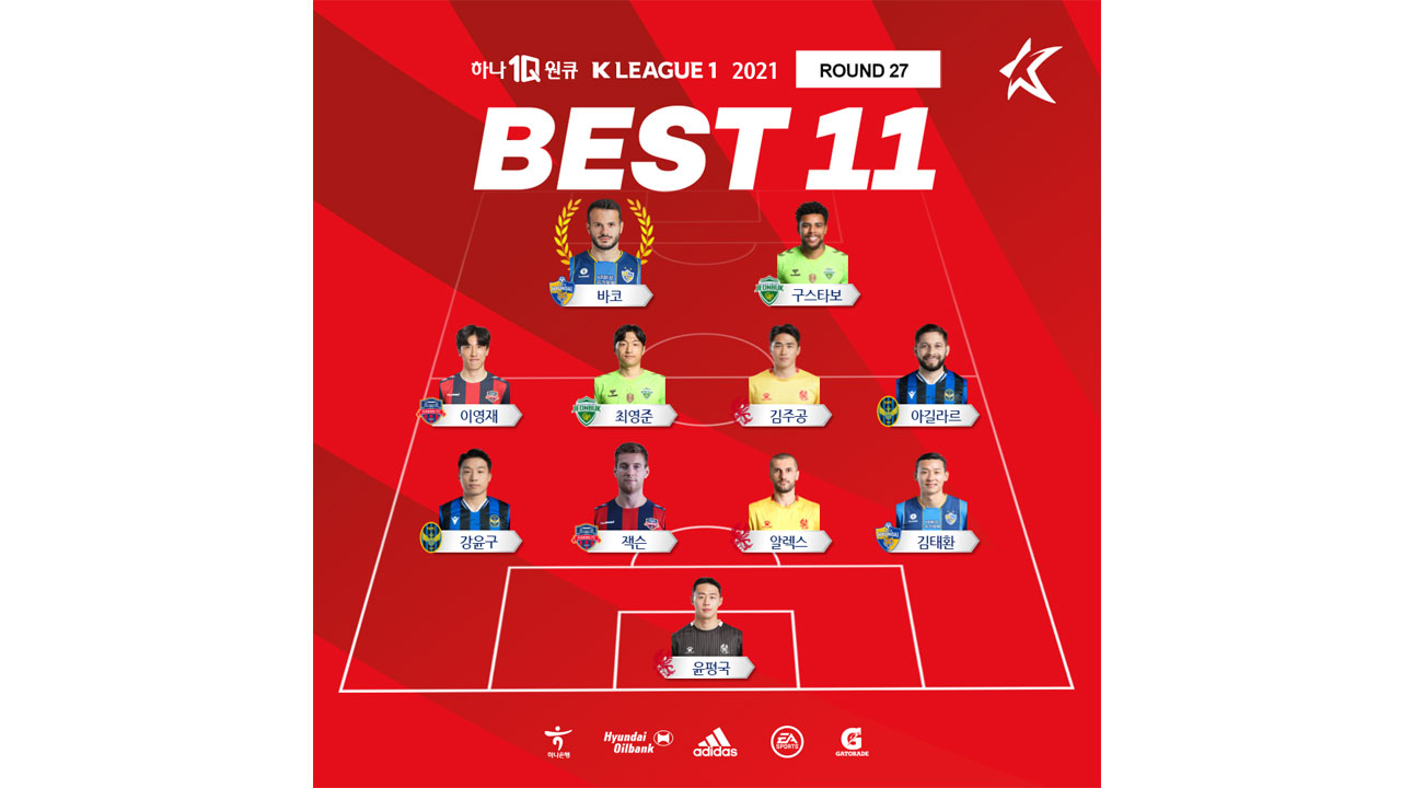 [스포츠]'서울전 멀티 골' 바코, K리그 27R MVP...베스트 팀은 수원FC | YTN