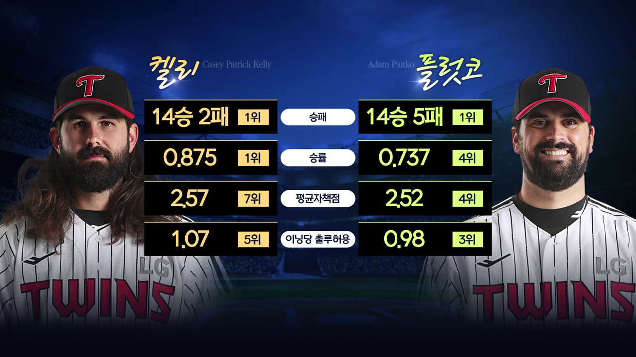 [스포츠]'최고 외국인 원투펀치' LG 선두 돌격 이끈다 | YTN