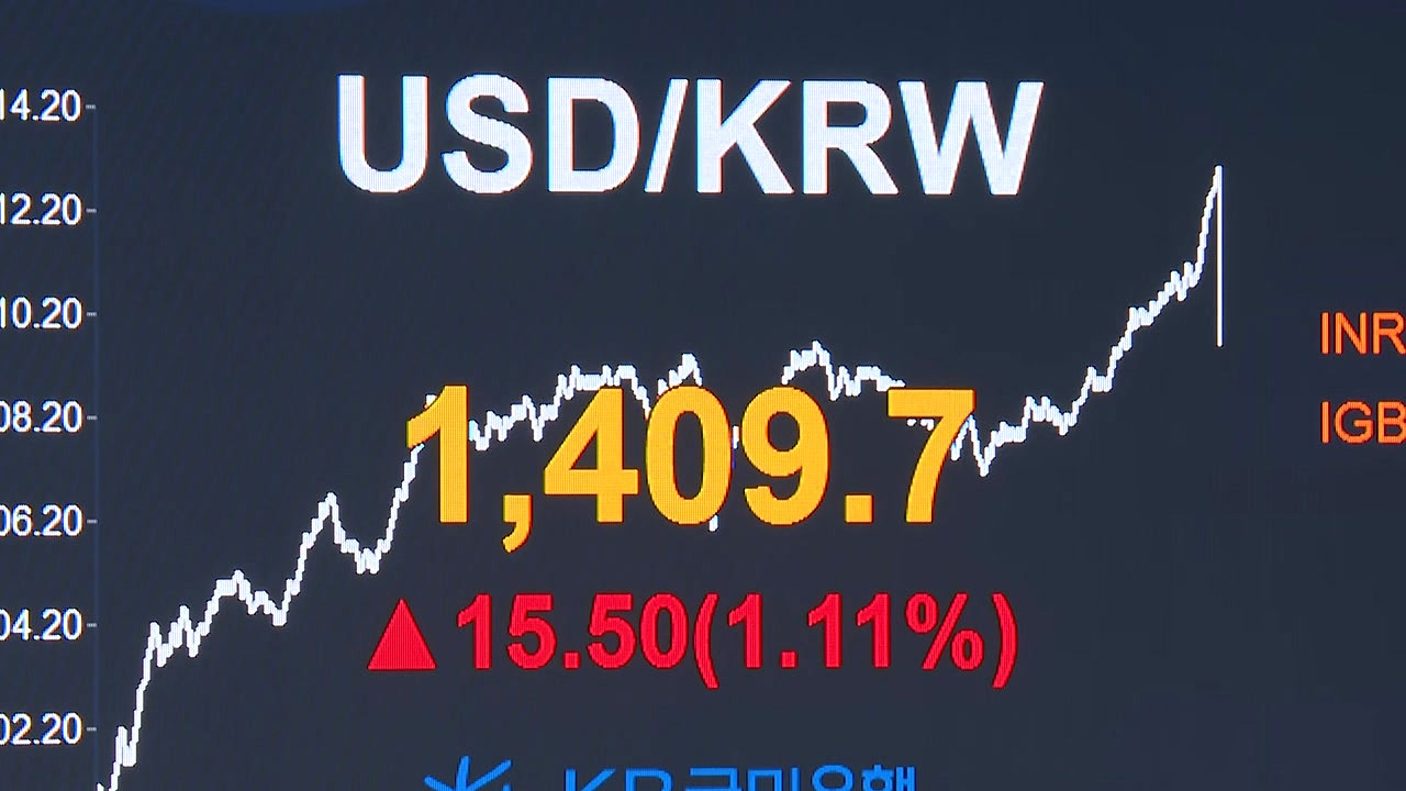 [경제]美 'FOMC 쇼크'에...환율, 13년 6개월 만에 1,400원대 | YTN