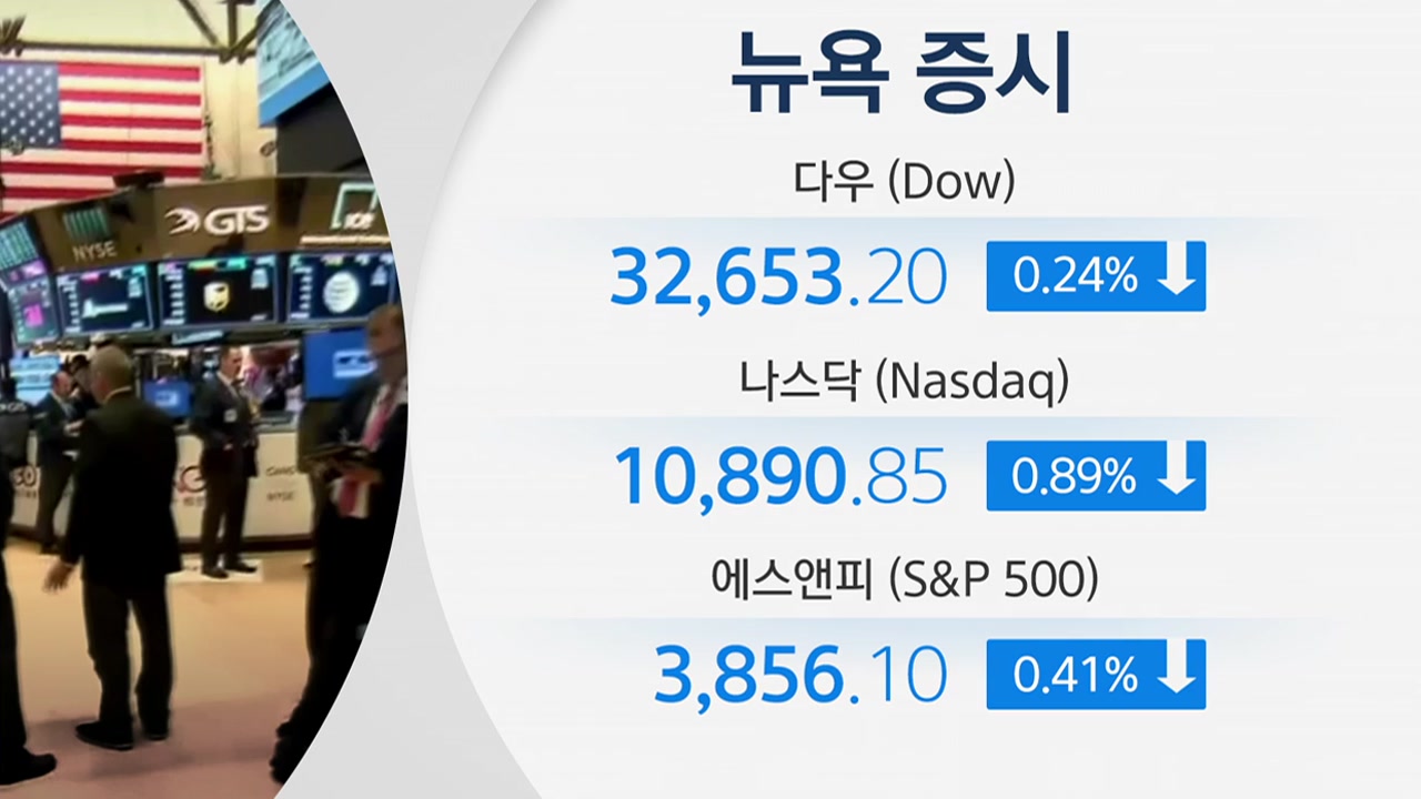 [경제][굿모닝경제] FOMC 앞두고 뉴욕증시 하락...4연속 자이언트 스텝？ | YTN