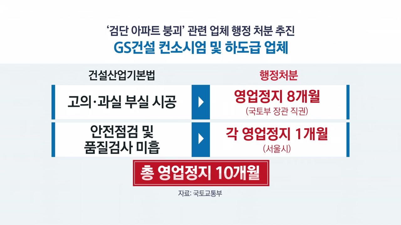 [경제][굿모닝경제] '검단 붕괴' GS건설에 영업정지 10개월...실효성 있을까? | YTN