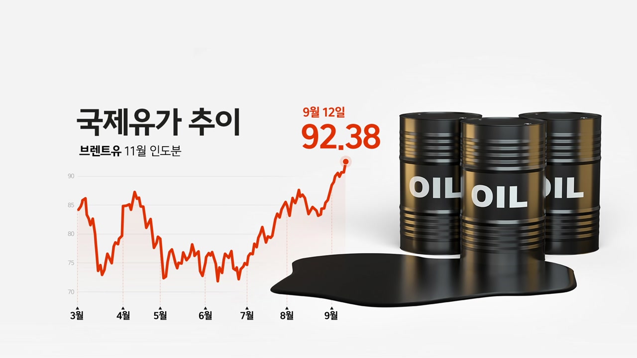 The Impact of the Libyan Floods on Brent Crude Oil Prices - News ...