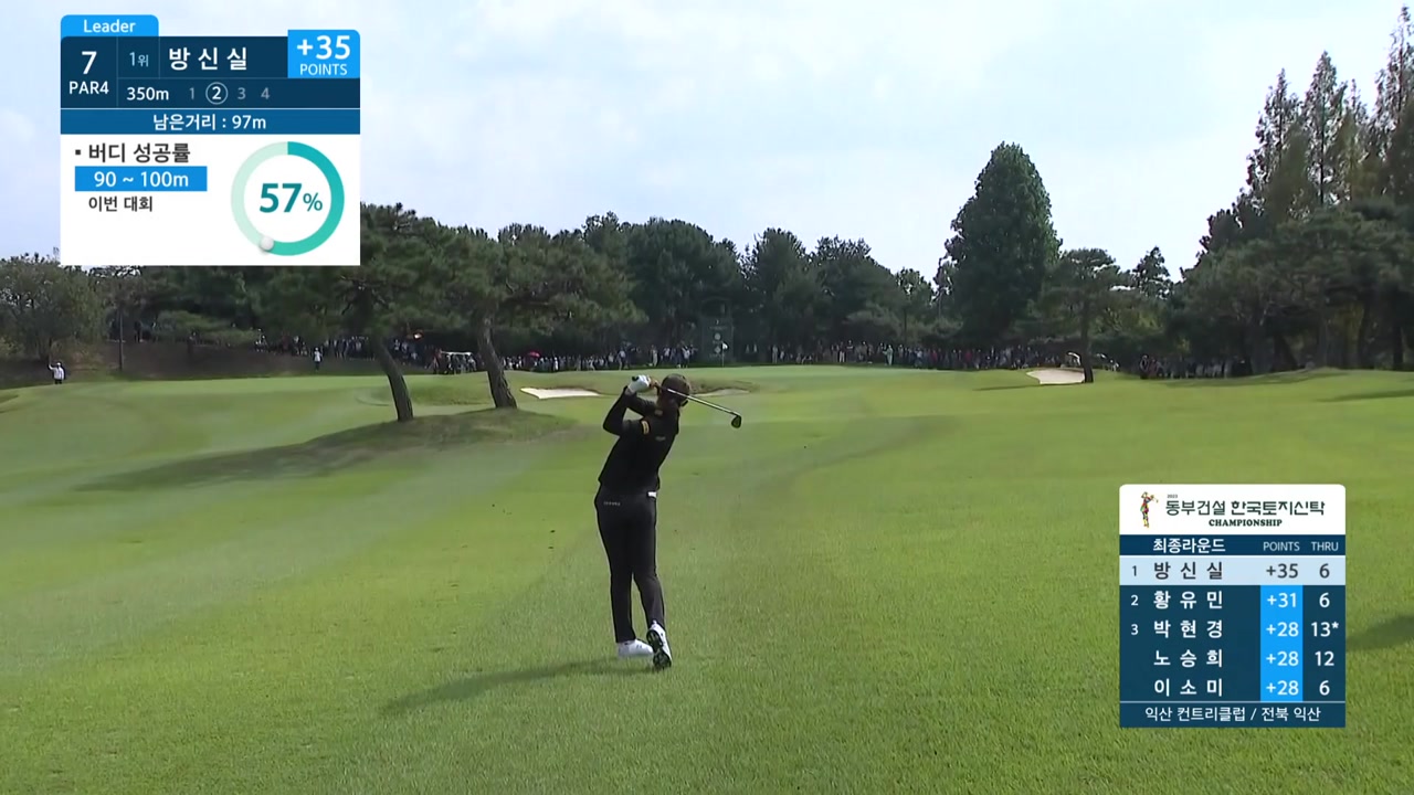 [스포츠]'장타자' 방신실, KLPGA 시즌 2승 | YTN