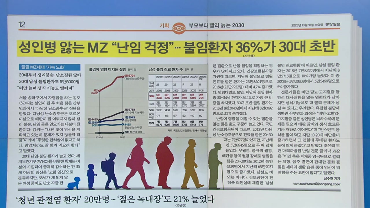 [사회][굿모닝브리핑] '젊은 녹내장·청년 관절염' 늘어...골골대는 MZ세대 | YTN