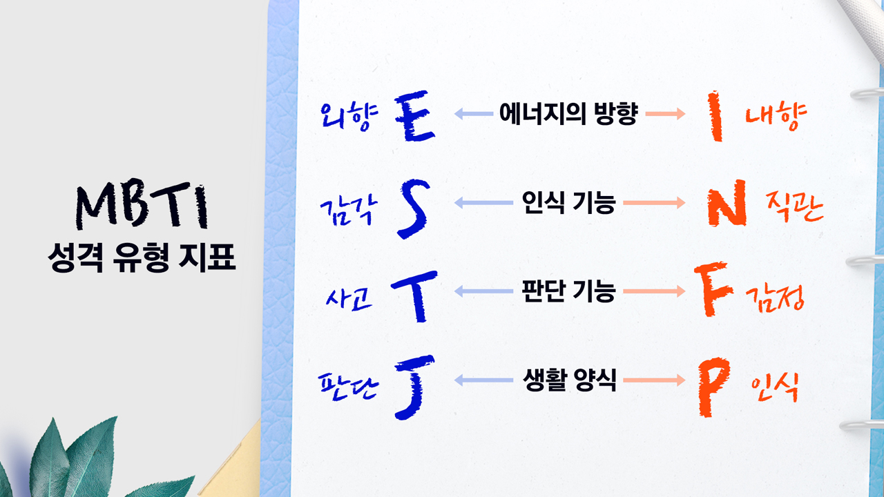 [사회][뉴스라이더] MBTI에 빠진 대한민국...빛과 그림자는? | YTN