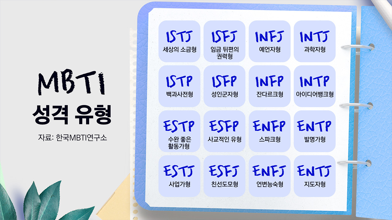 [Y녹취록]MBTI는 긍정 편향...사람의 우울·불안은 못 담는다 | YTN