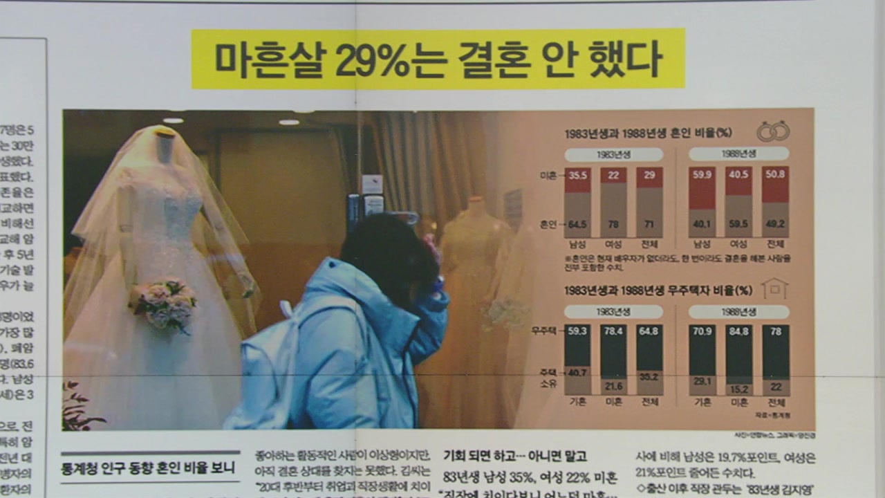 [사회][굿모닝브리핑] 1988년생 절반은 결혼 안 해..."조급한 마음 없어" | YTN