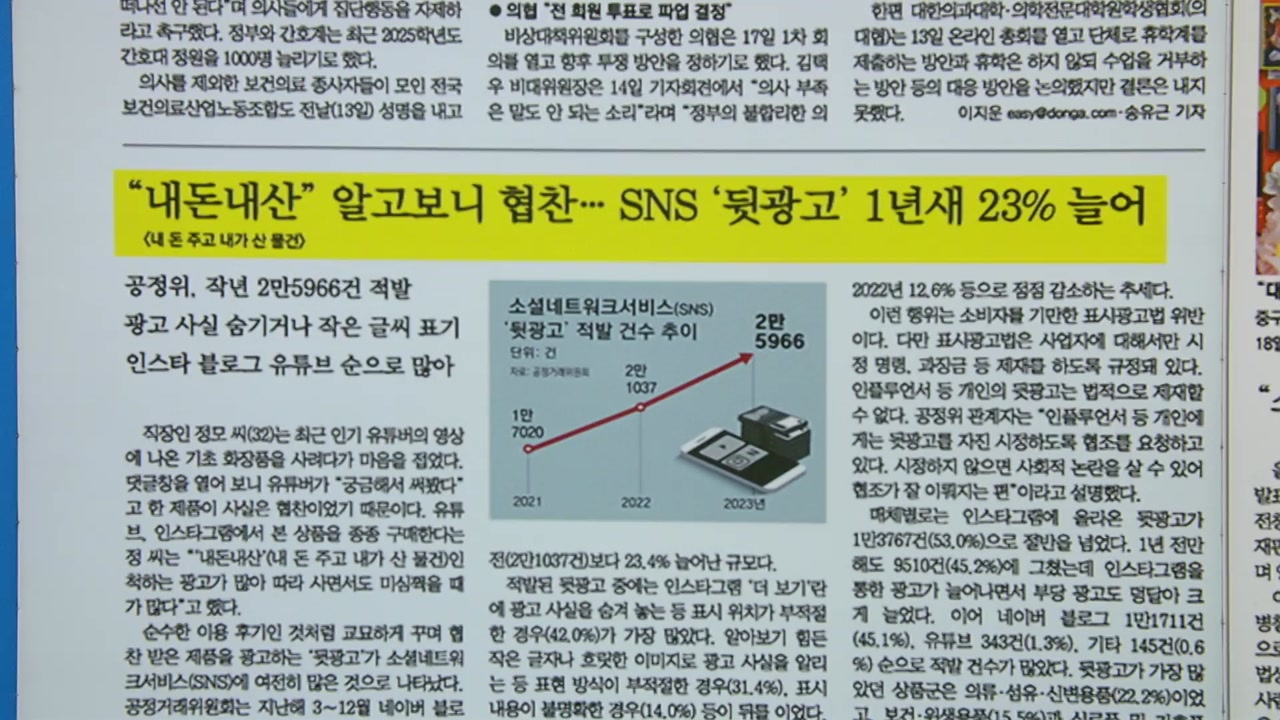 [사회][굿모닝브리핑] SNS '뒷광고' 꾸준한 증가세...인스타그램 최다 적발 | YTN