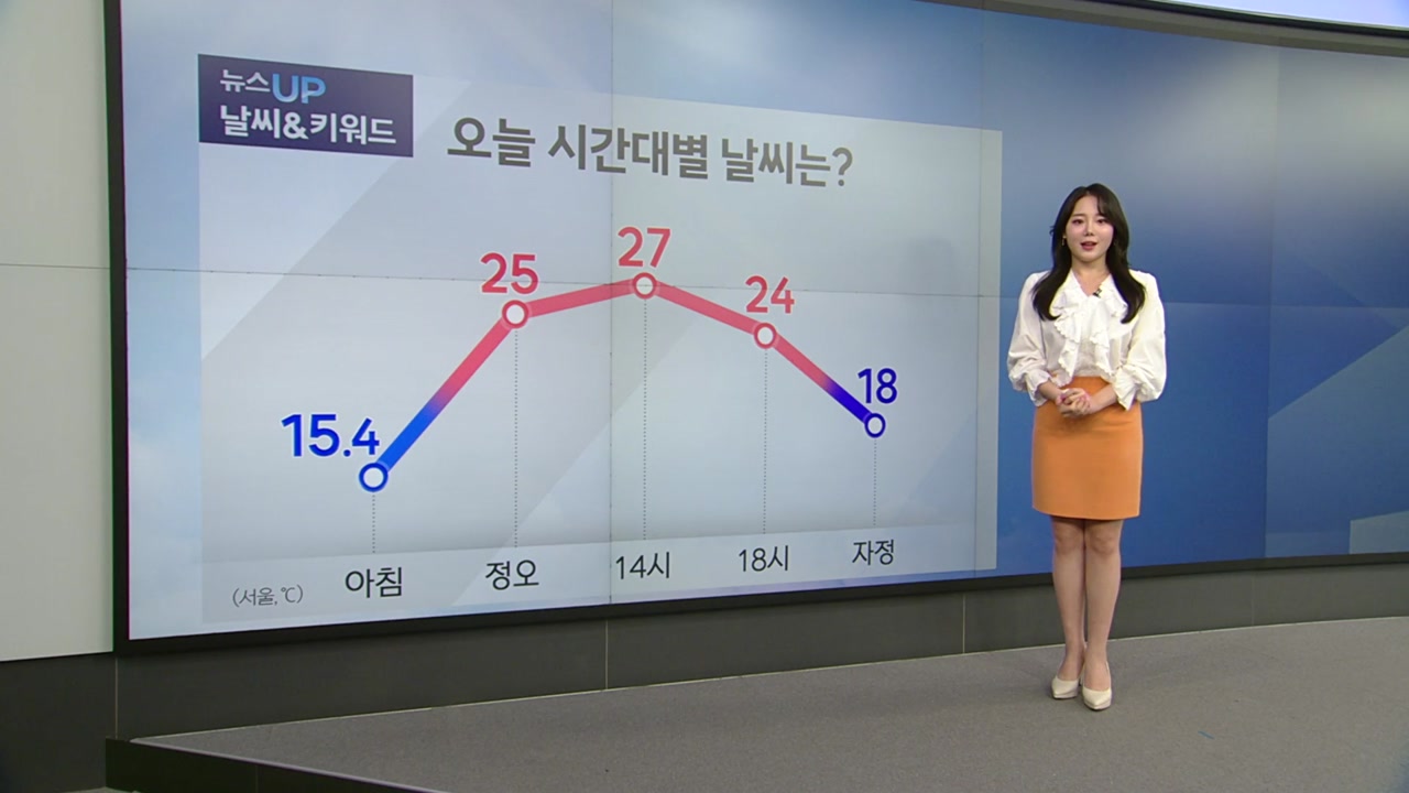 [날씨][날씨UP & 키워드 5/29] | YTN