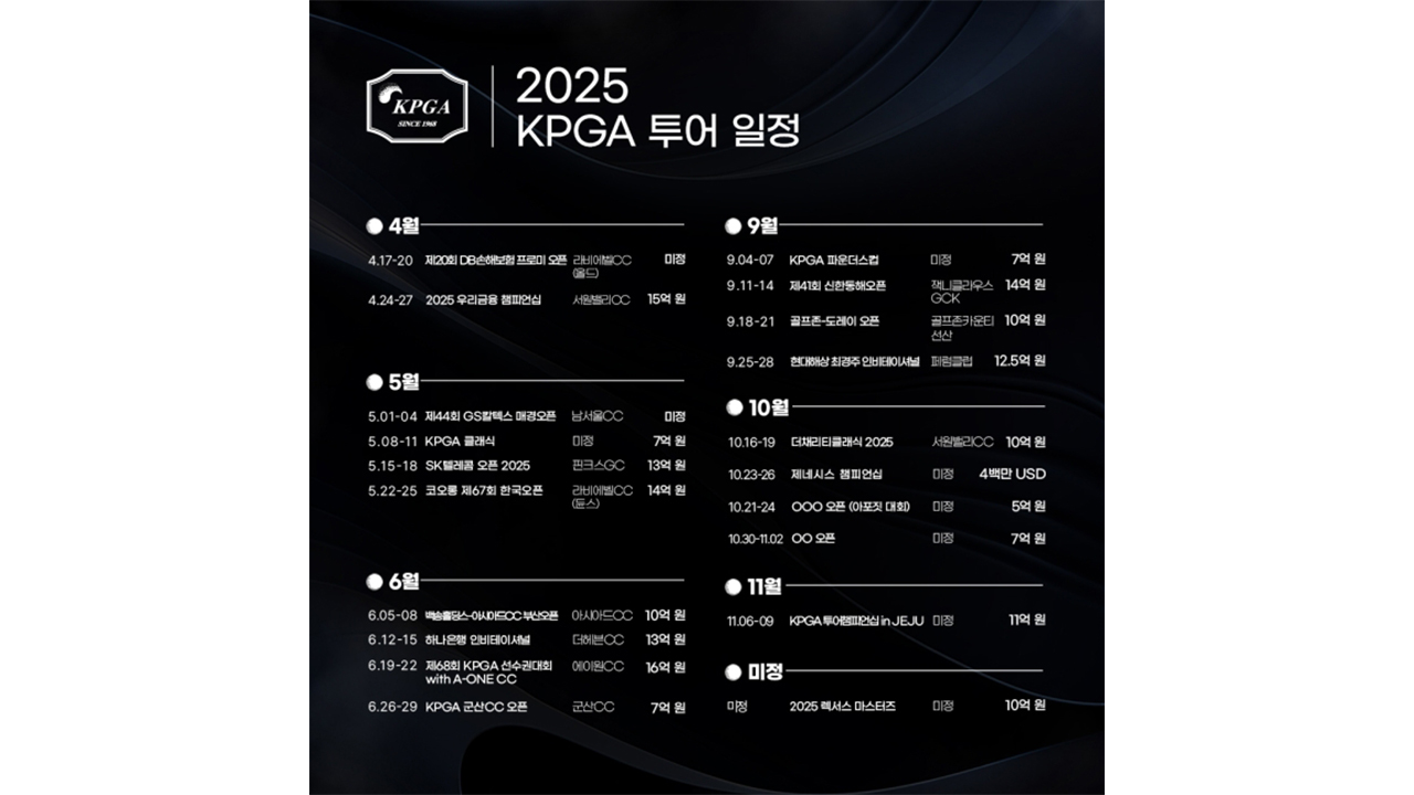 [스포츠]올해 KPGA 투어 일정 발표...20개 대회에 총상금 259억 원 | YTN