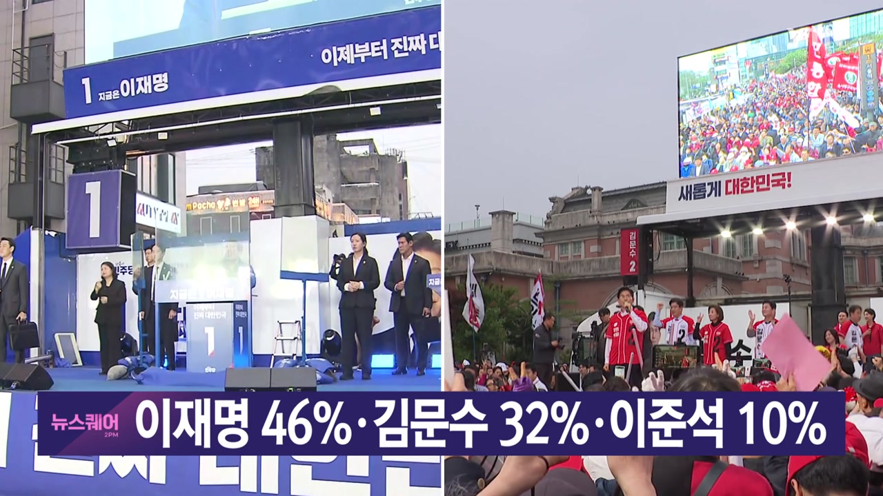 [정치][YTN 실시간뉴스] 이재명 46%·김문수 32%·이준석 10% | YTN