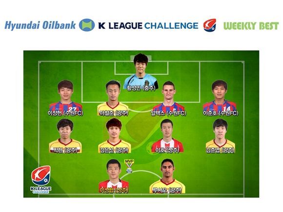 [축구]상주 10연승 이끈 이상협, K리그 챌린지 31R MVP | YTN