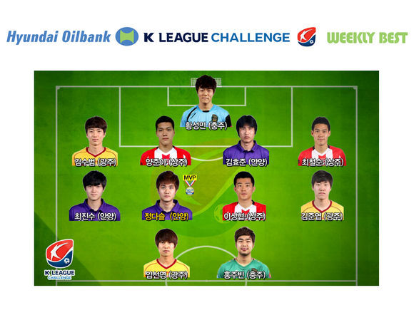 [축구]정다슬, K리그 챌린지 35R MVP | YTN