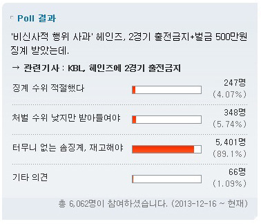 [스포츠종합]‘헤인즈 2경기 징계’ 올스타전 잔칫상 엎은 KBL | YTN