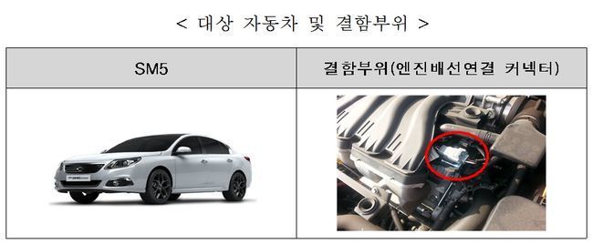 [자동차]르노삼성자동차 SM5 리콜, 16만대나...왜? | YTN