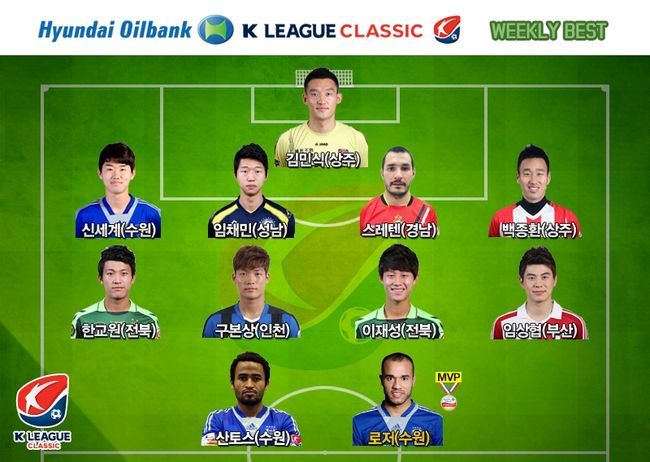 [축구]로저, K리그 클래식 18R MVP 선정 | YTN