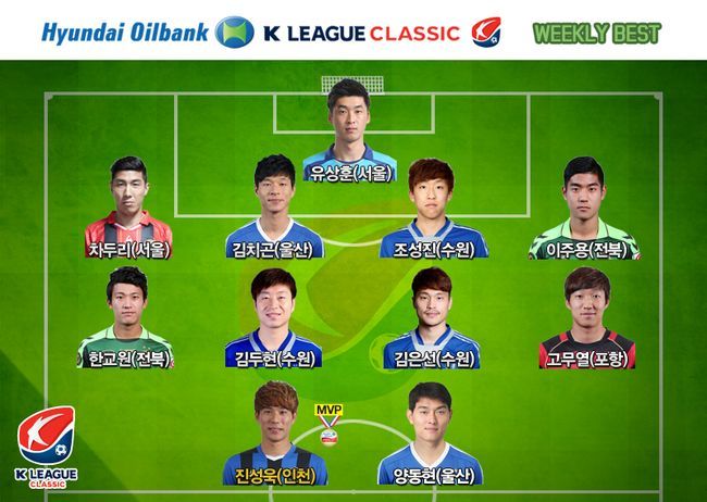 [축구]'3G 연속골' 진성욱, K리그 클래식 20R MVP | YTN