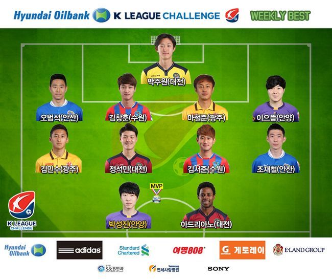 [축구]'극장골' 박성진, K리그 챌린지 24R MVP | YTN