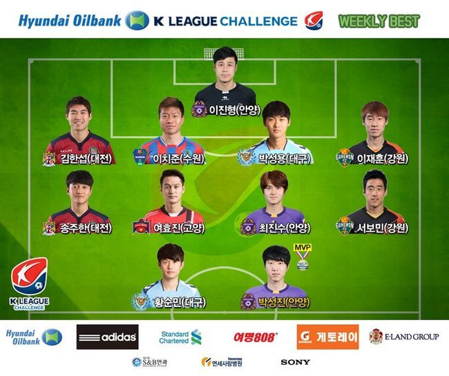 [축구]'8분 새 2골' 박성진, K리그 챌린지 30R MVP | YTN