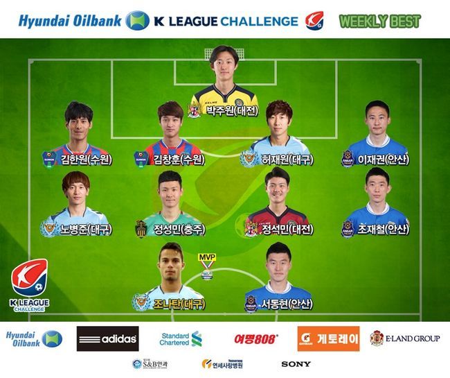 [축구]대구 FW 조나탄, K리그 챌린지 34R MVP | YTN