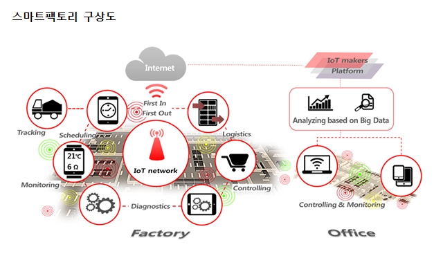 [기타]KT, 교동식품과 IoT 기반 스마트 공장 구현 MOU 체결 | YTN