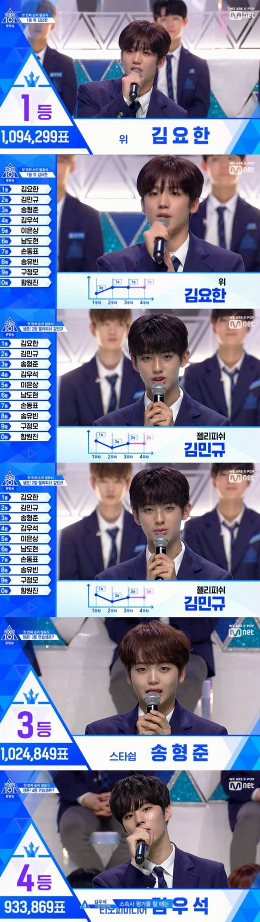[방송]‘프듀X101’ 김요한VS김민규, 2강 구도 형성... 반전 있을까?[TV줌인] | YTN