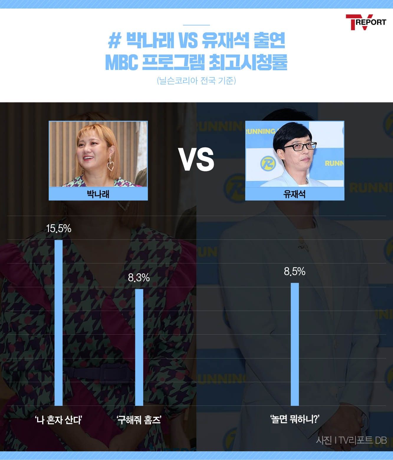 [방송]박나래VS유재석, MBC 연예대상 2파전…누가 웃을까 [배틀VS] | YTN