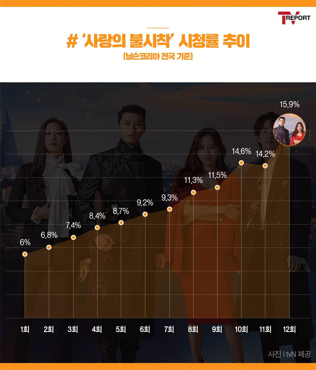 [방송]'스토브리그'vs'사랑의불시착', 2020 연초 달군 화제작[배틀VS] | YTN